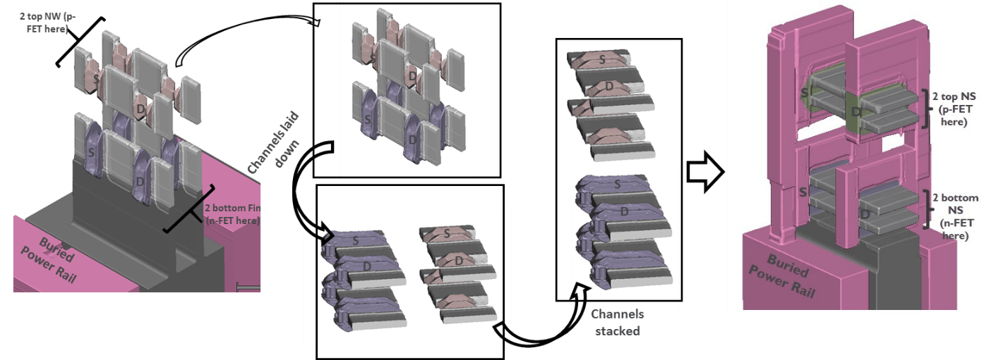 陈巍谈芯：从顶级机构IMEC 0.2nm工艺路线图深入解读到存算一体（收录于先进芯片技术深度解读） - 知乎