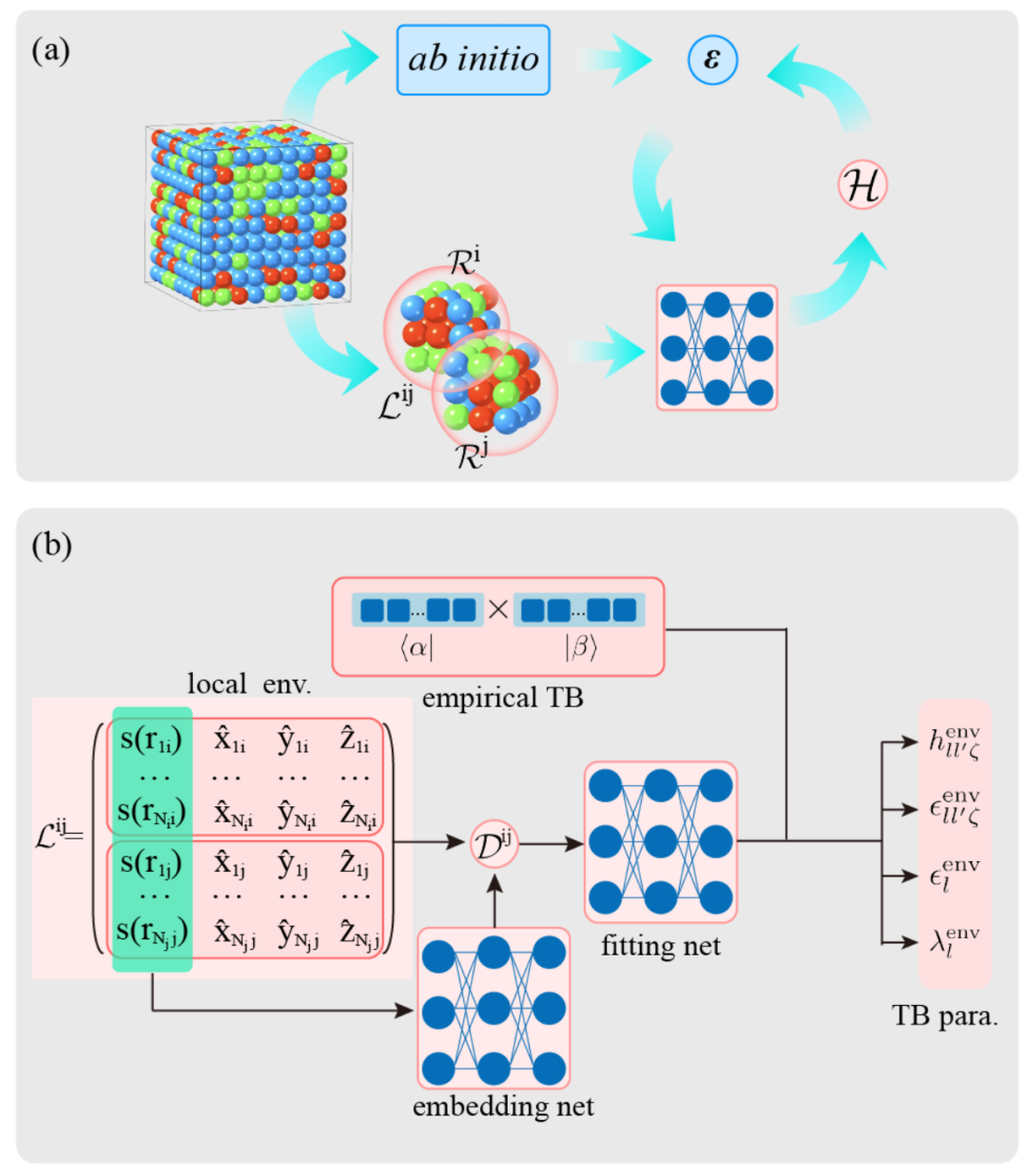 DeePTB@DeepModeling：共建电子紧束缚哈密顿量高效建模软件 - 知乎
