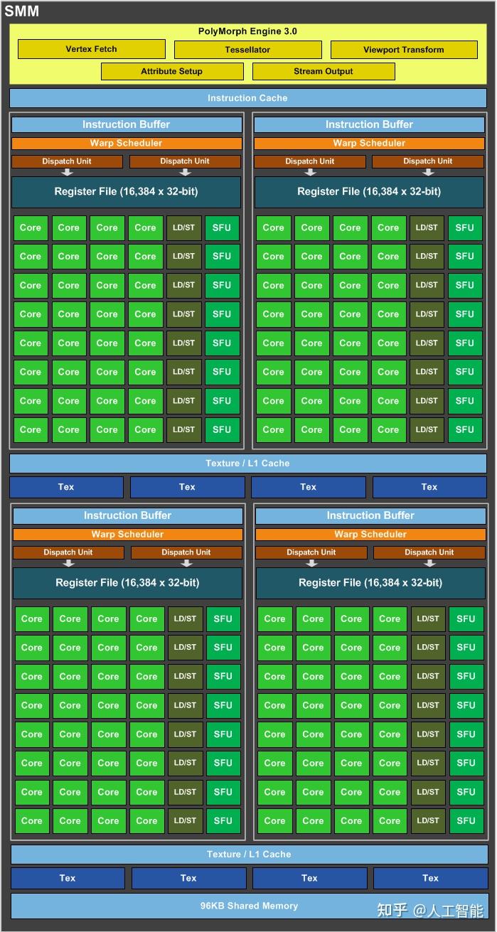 GPU的那些事儿 - 知乎