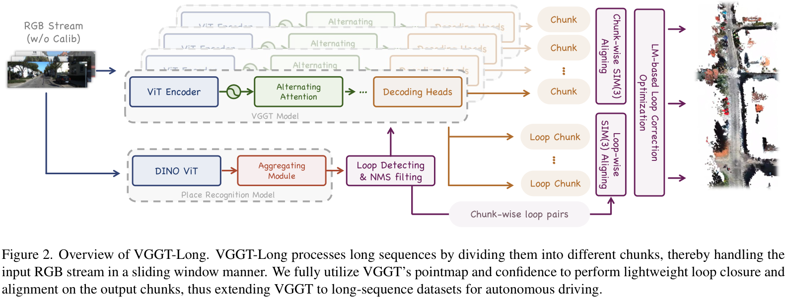 开源 | 南开联合南大提出VGGT-Long：分块、循环、对齐——将单目3D重建推向公里级极限 - 知乎