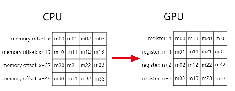 HLSL打包规则（Packing Rule） - 知乎
