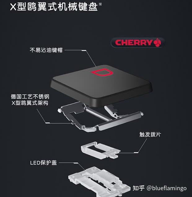 为什么新出的戴尔游匣 G16 会搭载 cherry 机械键盘和 16 寸屏幕，它们对玩游戏有什么提升？