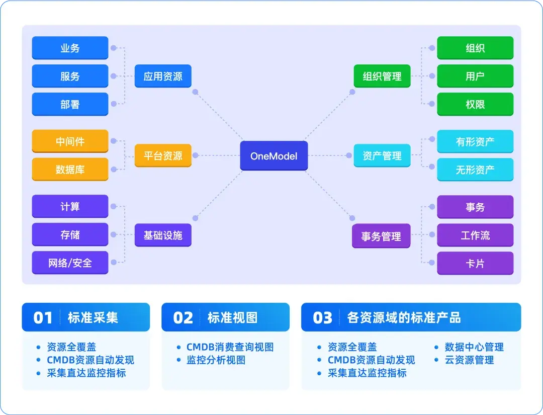 优维 EasyOps® v7.10 滚烫上新：打造「自愈·穿透·乐高式进化」的智能运维核心系统 - 知乎