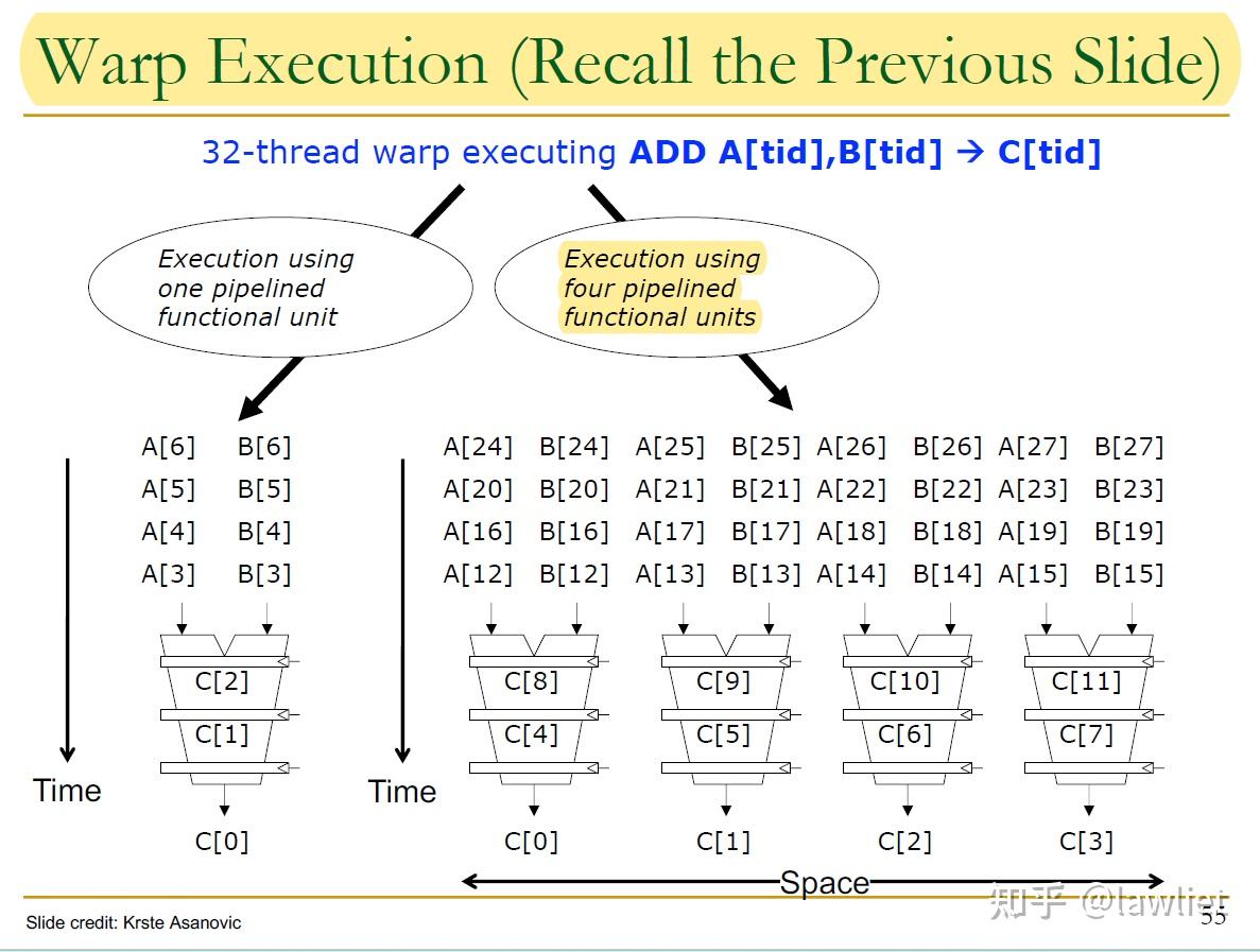 计算机体系结构：GPU架构入门 - 知乎