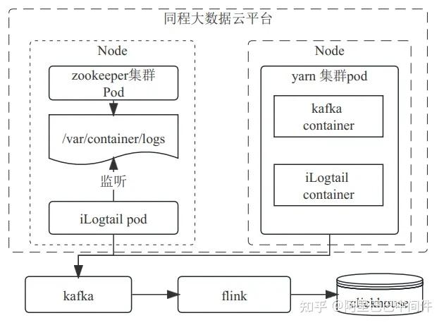 iLogtail 开源两周年：感恩遇见，畅想未来 - 知乎