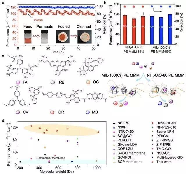2019年MOFs材料最新进展大盘点 - 知乎