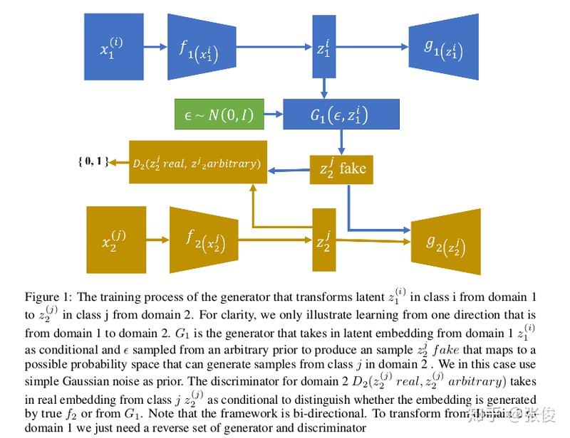 CMU论文解读：基于GAN和VAE的跨模态图像生成 - 知乎