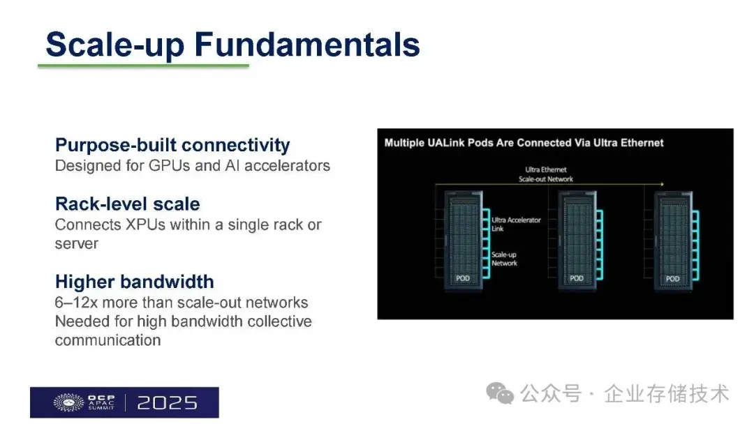 UALink与SUE（Scale-Up以太网）的进一步对比 - 知乎