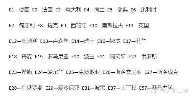 儿童安全座椅 | 都是i-Size认证，为什么有E1、E4、E8的区别？一文读懂ECE认证，从此买座椅不犯愁！ - 知乎