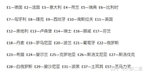 儿童安全座椅 | 都是i-Size认证，为什么有E1、E4、E8的区别？一文读懂ECE认证，从此买座椅不犯愁！ - 知乎
