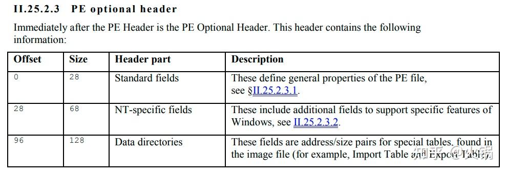 dnspy解牛之dnlib - 知乎