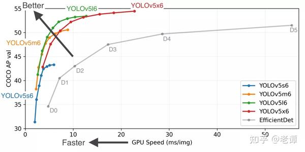 yolov5进行openvino加速 - 知乎