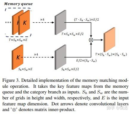 VISOLO: 在线实时视频实例分割 - 知乎