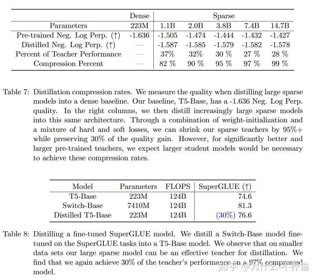 Switch Transformers: Scaling to Trillion Parameter Models with Simple and Efficient Sparsity 精度与 ...