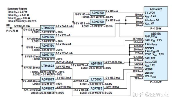使用基于Raspberry Pi的DDS信号发生器实现精确RF测试 - 知乎