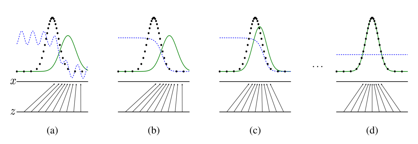 Generative Adversarial Networks (Vanilla GAN) - 知乎