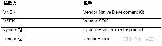 Android VNDK/VSDK Snapshot编译框架 - 知乎