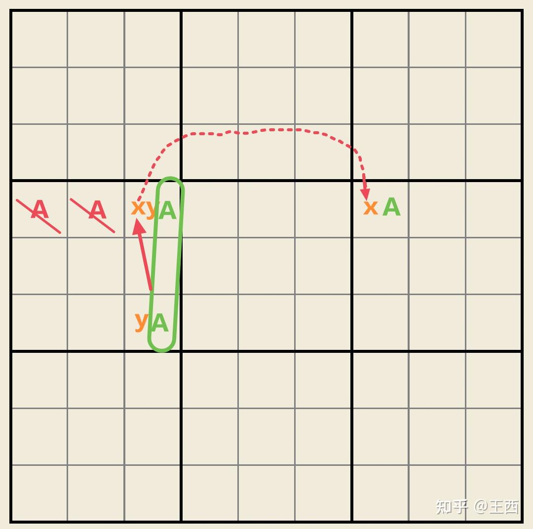063规则Wing结构之XYZ-Wing - 知乎