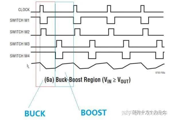 干货| BUCK-BOOST 电源原理及工作过程解析 - 知乎