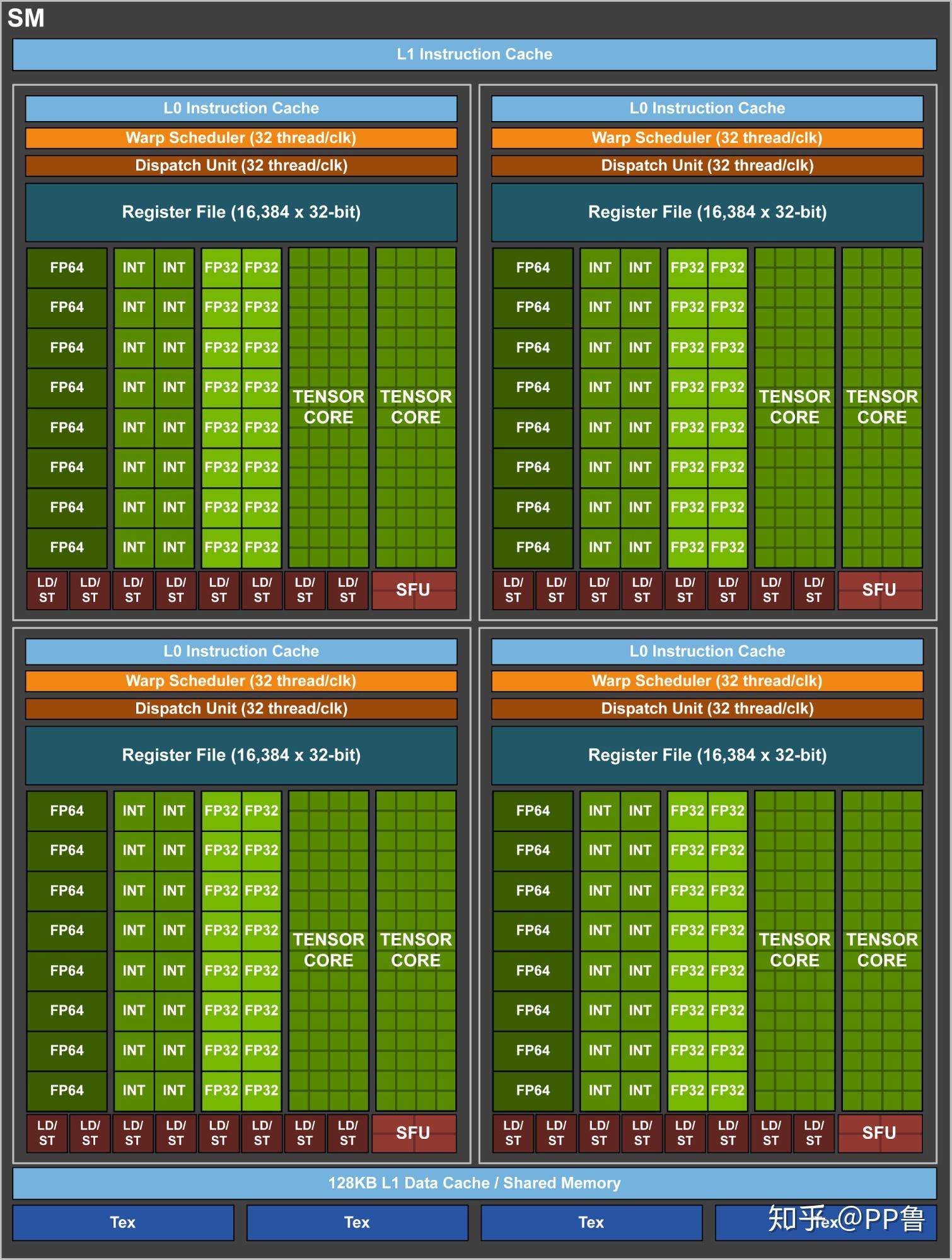 GPU计算加速01 : AI时代人人都应该了解的GPU知识 - 知乎