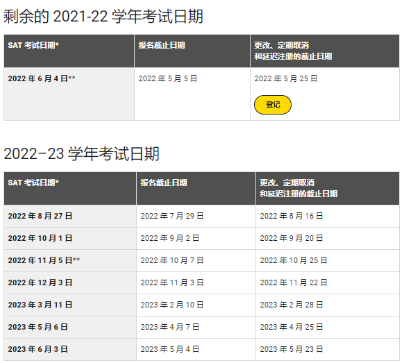 2023年ACT/SAT考试时间汇总，附报名流程 - 知乎
