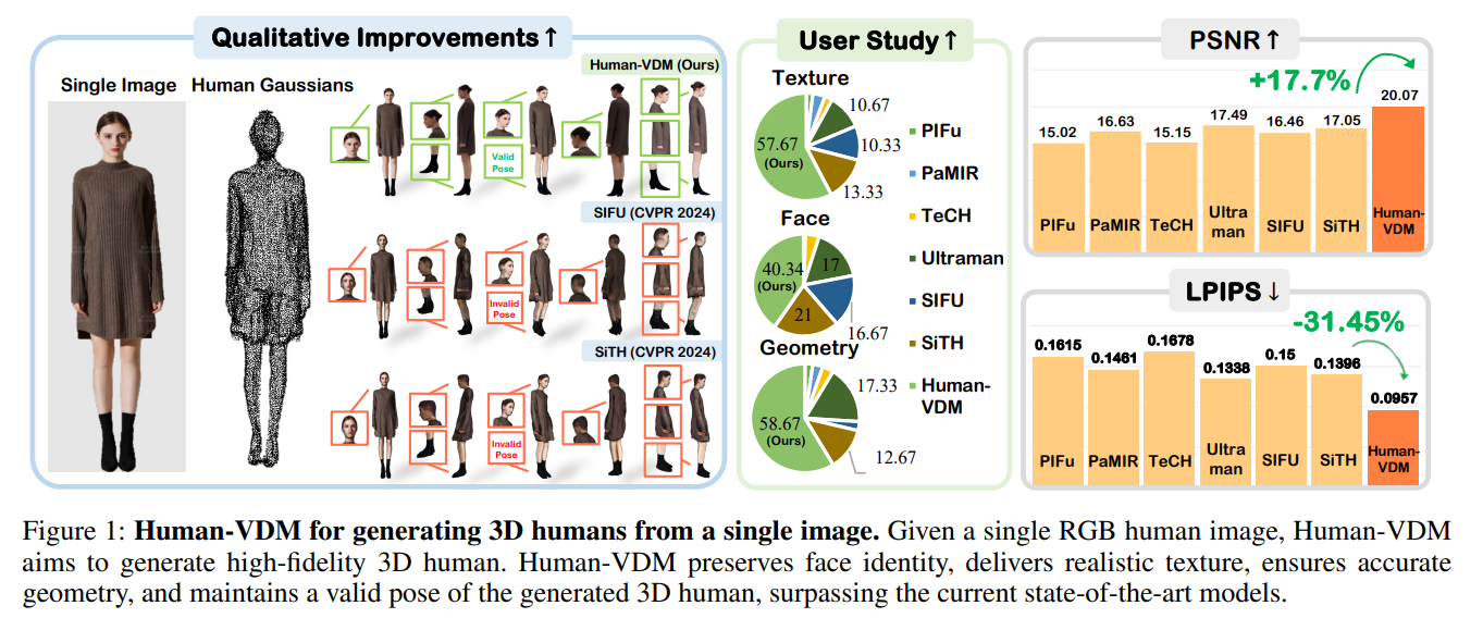NeRF/3DGS&Beyond09.06（ViewCrafter，DepthCrafter，Human-VDM，LM-Gaussian ...