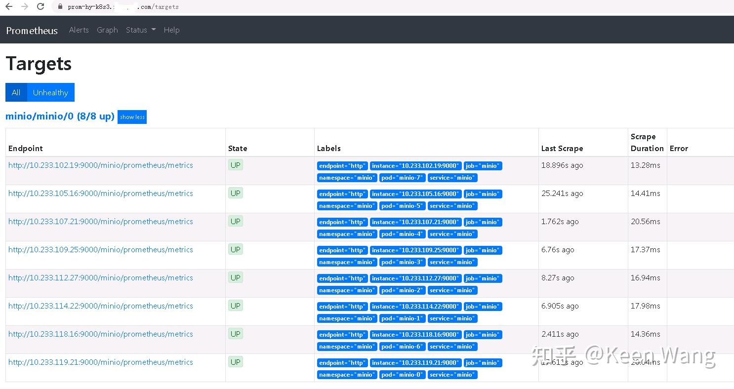 MinIO系列4 - 监控MinIO - 知乎