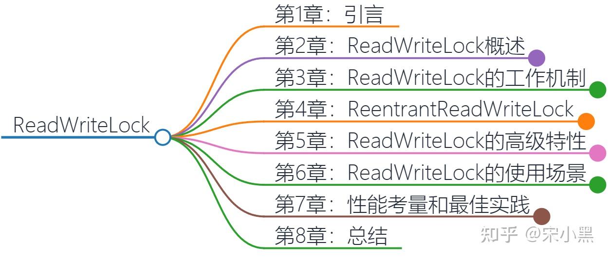 深度解析Java中的ReadWriteLock：高效处理并发读写操作 - 知乎
