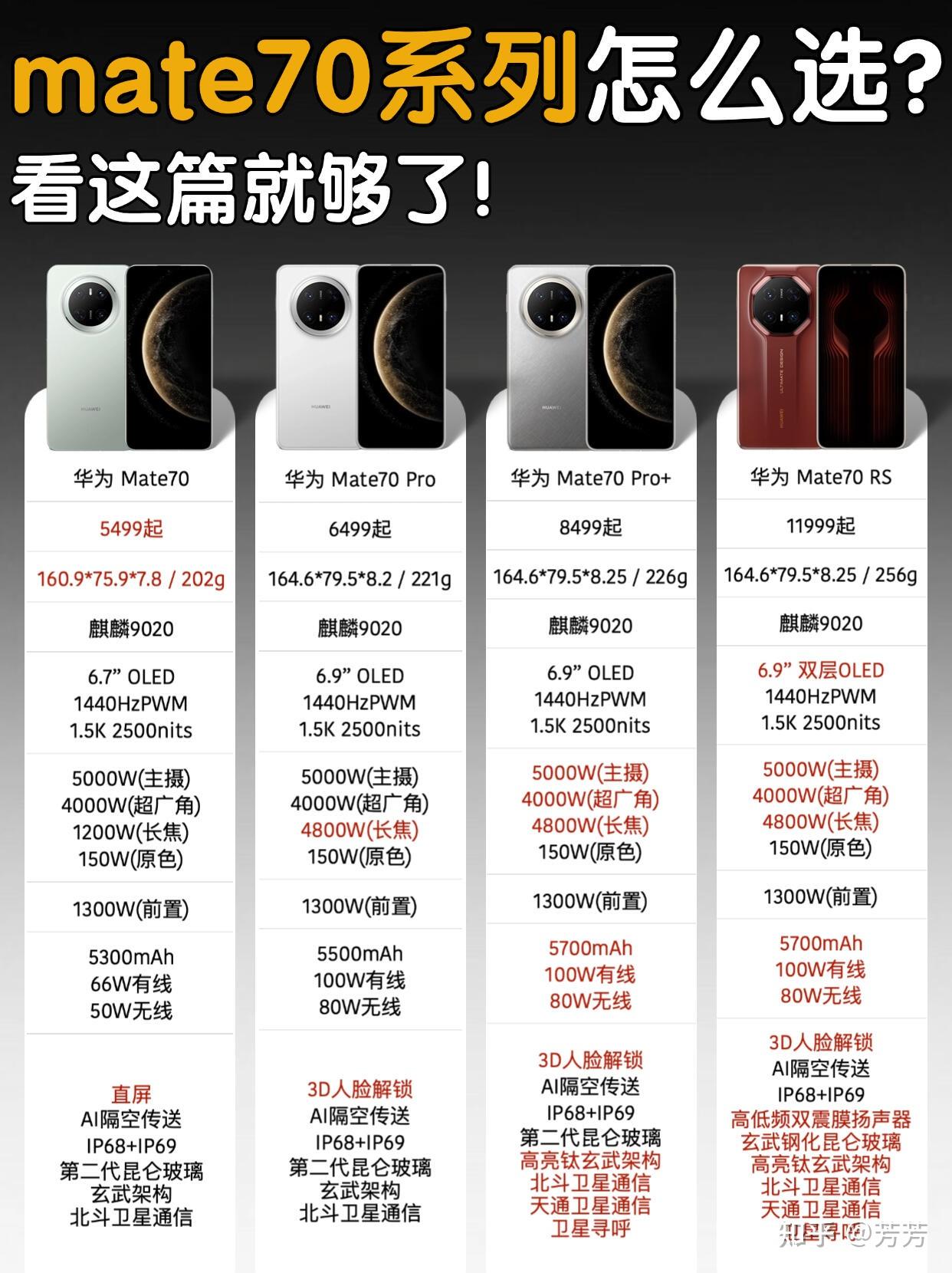华为mate70和p70pro买哪个 - 知乎