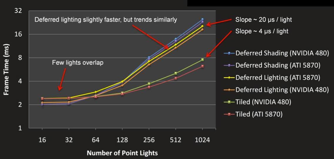 Real-Time Rendering 3rd》 提炼总结】(七) 第七章续 · 延迟渲染(Deferred Rendering)的前生今世 - 知乎