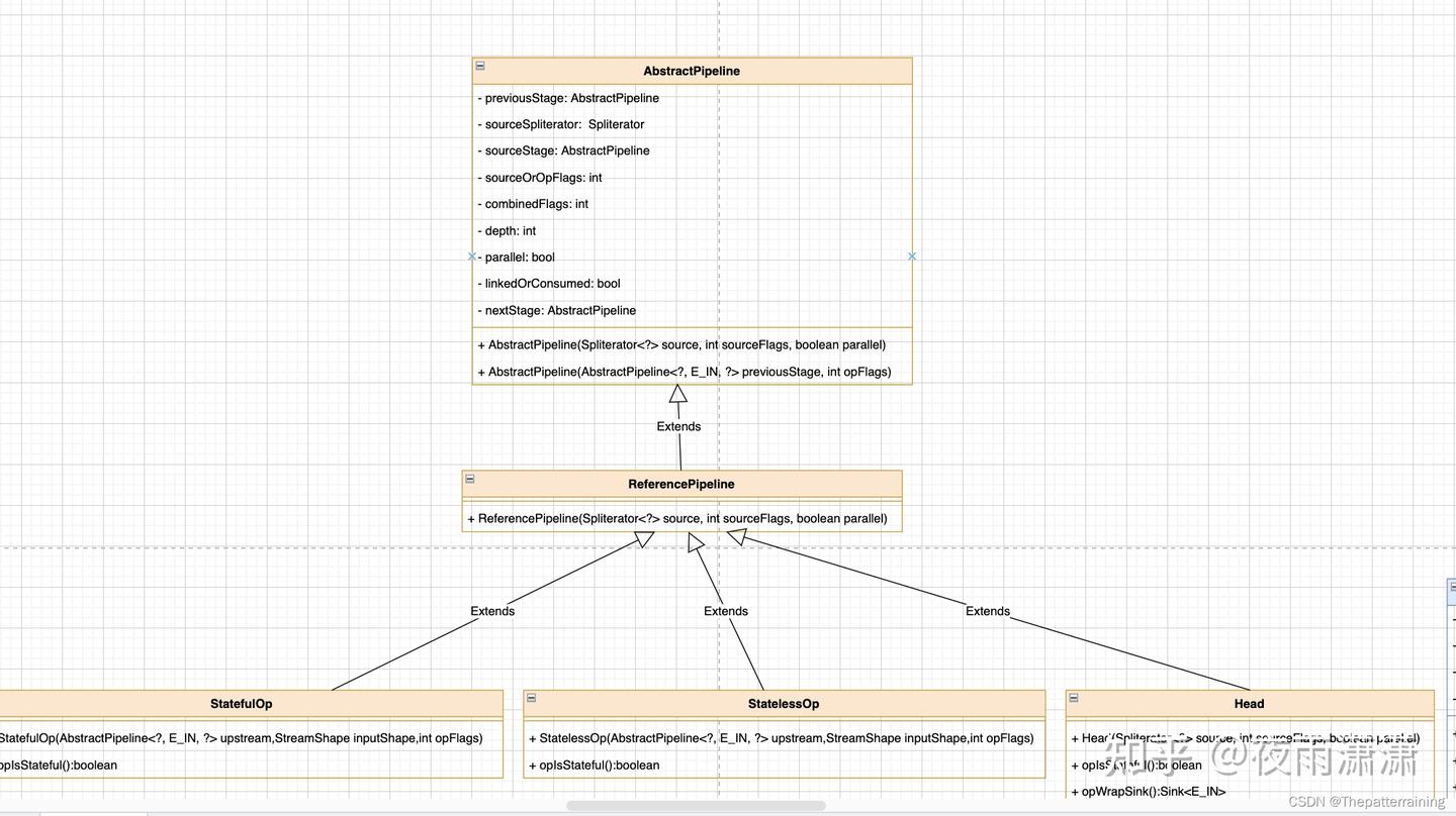 手把手带你读java源码之JAVA-stream-中间操作map,flatmap,filter,unordered万字图文详解) - 知乎