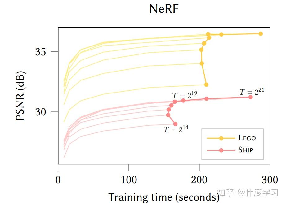 Intant-NGP 论文笔记 - 知乎