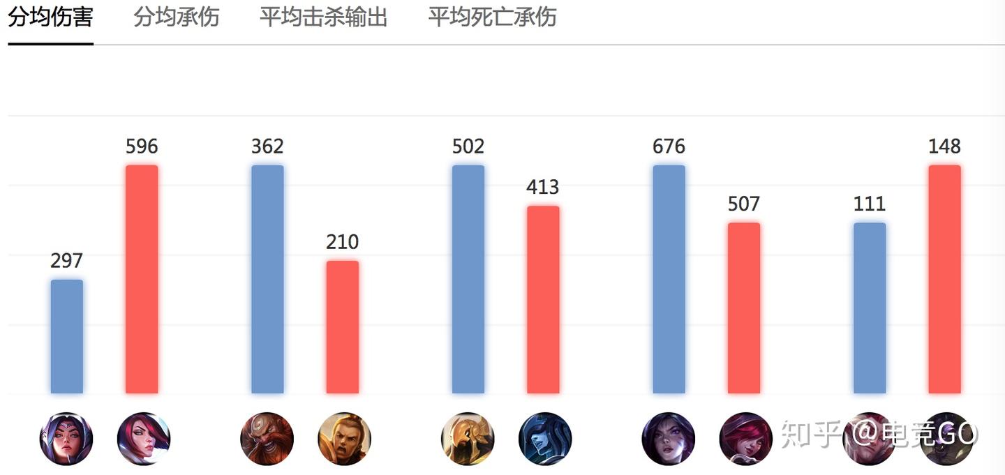 S8八强赛IG vs KT数据流赛评：中单与AD的致命差距 - 知乎