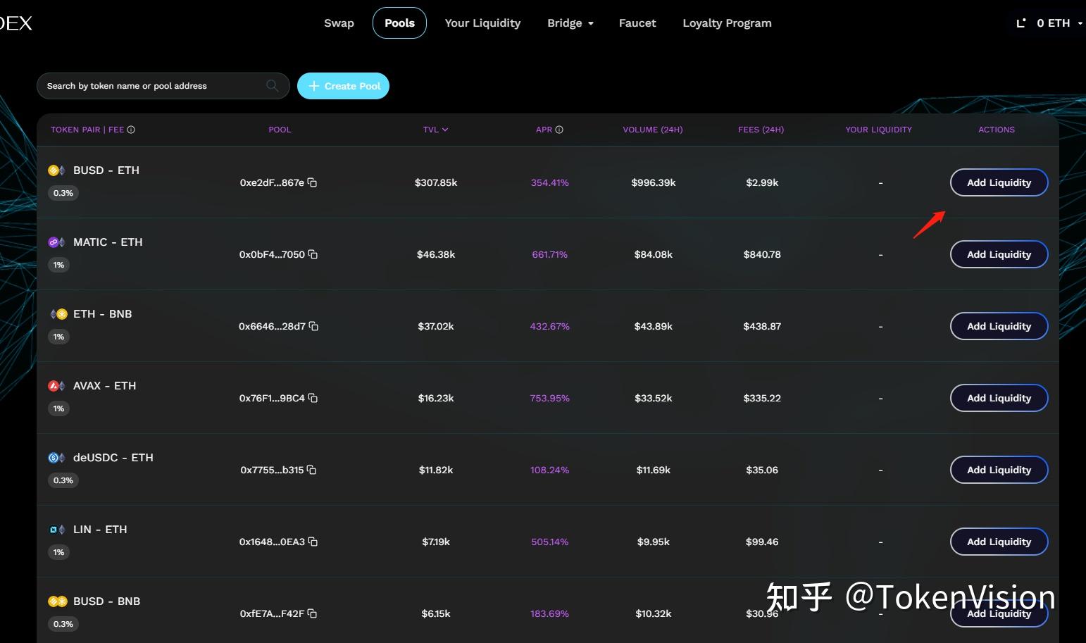 Linea进入主网交互阶段，一文搞定L2赛道实力选手Linea - 知乎