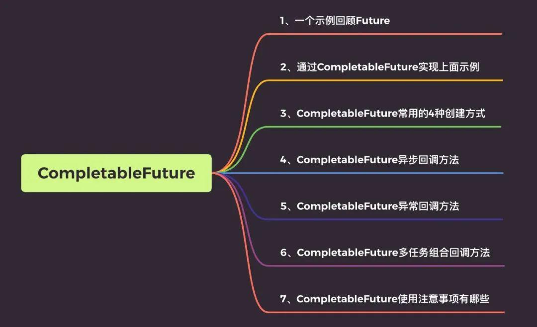 奇淫巧技，CompletableFuture 异步多线程是真的优雅 - 知乎