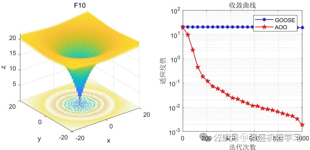 2025年一区KBS新算法-动麦优化算法(AOO)-公式原理详解与性能测评 Matlab代码免费获取 - 知乎