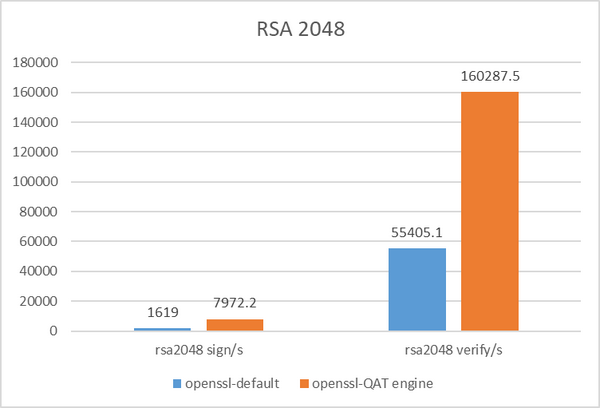 TLS 加速技术：Intel QuickAssist Technology（QAT）解决方案 - 知乎