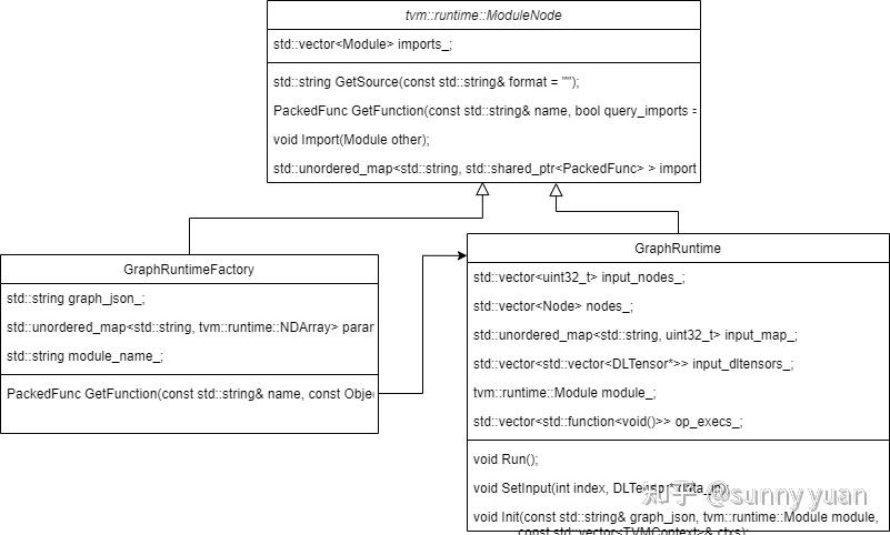TVM之graph_runtime - 知乎