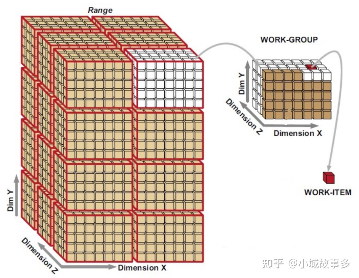 Vulkan compute shader - 知乎