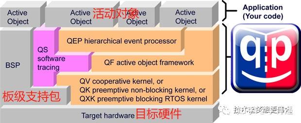 上帝视角 | QPC代码框架是什么样的？ - 知乎