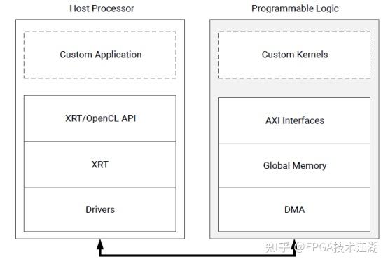Vitis指南 | Xilinx Vitis 系列（一） - 知乎