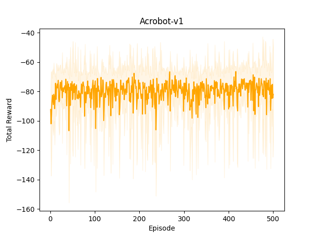 Normalized Deep Q-Learning：支持离散/连续状态&动作空间、无需 Target Network 实现稳定、高效学习（附完整 Python 代码） - 知乎