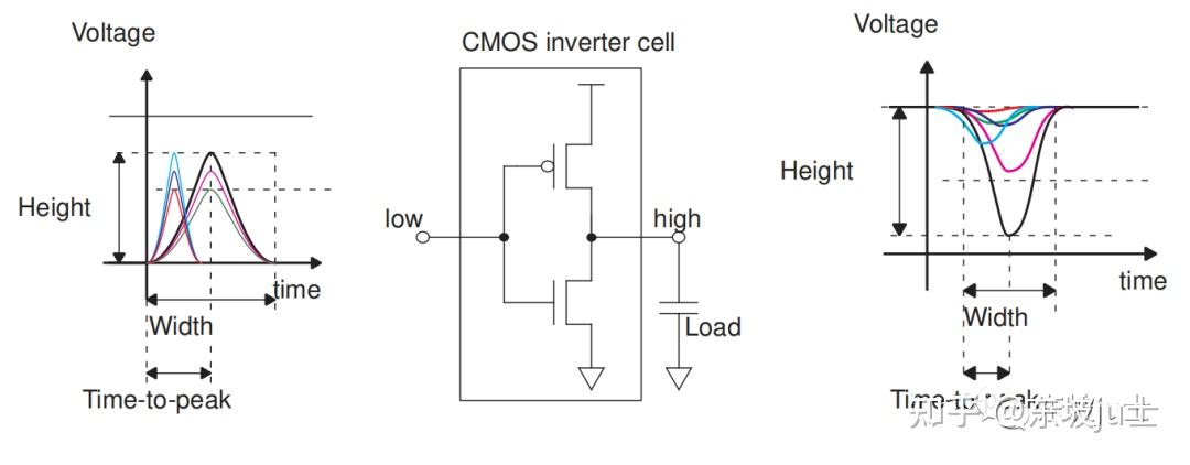Signal Integrity: Crosstalk Delay 和 Crosstalk Noise-3 - 知乎