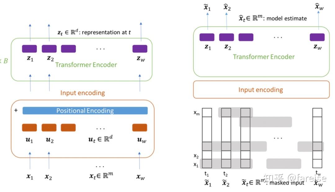 如何搭建适合时间序列预测的Transformer模型？ - 知乎