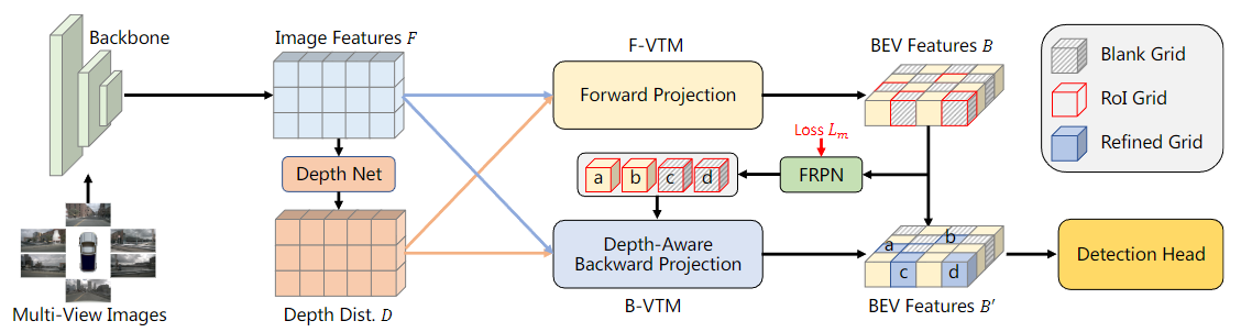 FB-BEV：从前后视图变化看BEV表示法 - 知乎