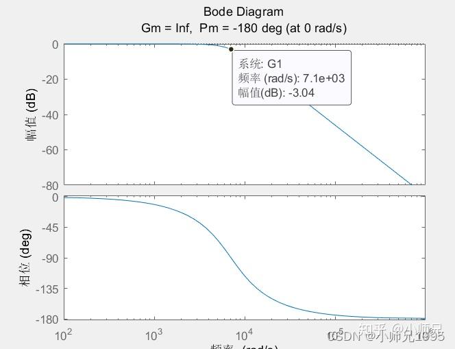 【永磁同步电机】磁场定向控制（FOC）电流环PI调节器参数整定 - 知乎