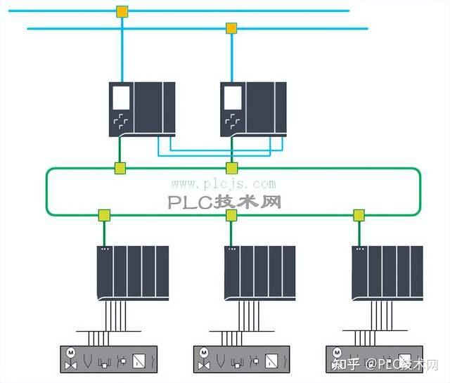 [西门子PLC] 详解S7-1500R/H 自动化冗余系统 - 知乎