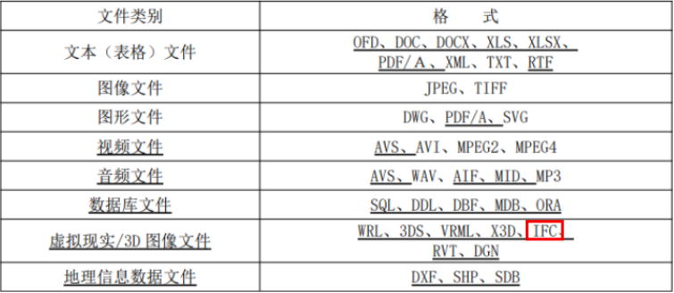建筑工程领域的Common Language：IFC标准及IFC格式介绍 - 知乎