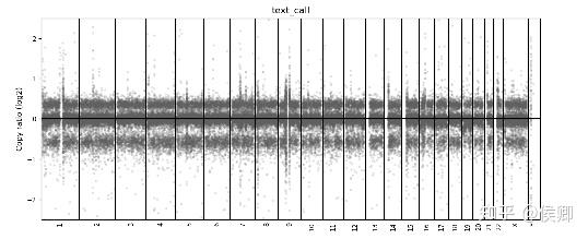 CNVkit、CNVpytor(CNVnator的python版)以及低深度（0.1×-1×）WisecondorX 进行cnv分析 - 知乎