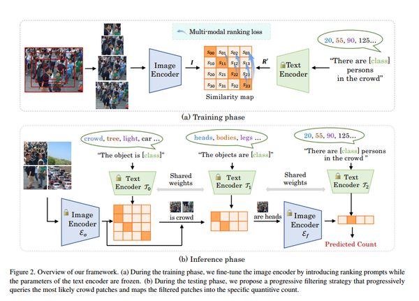 CrowdCLIP: Unsupervised Crowd Counting via Vision-Language Model论文解读（CVPR 2023） - 知乎